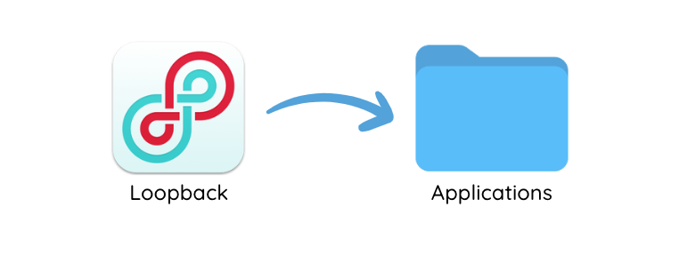 Loopback Mac: Audio routing your radio broadcast - RadioKing Blog